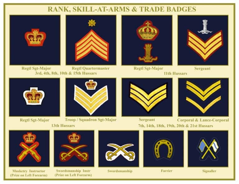 OTHER RANKS UNIFORM POST 1881 – UNIFORM BADGES | QRH Museum